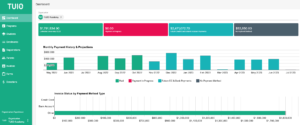 Tuition Management System | School Billing Software | TUIO